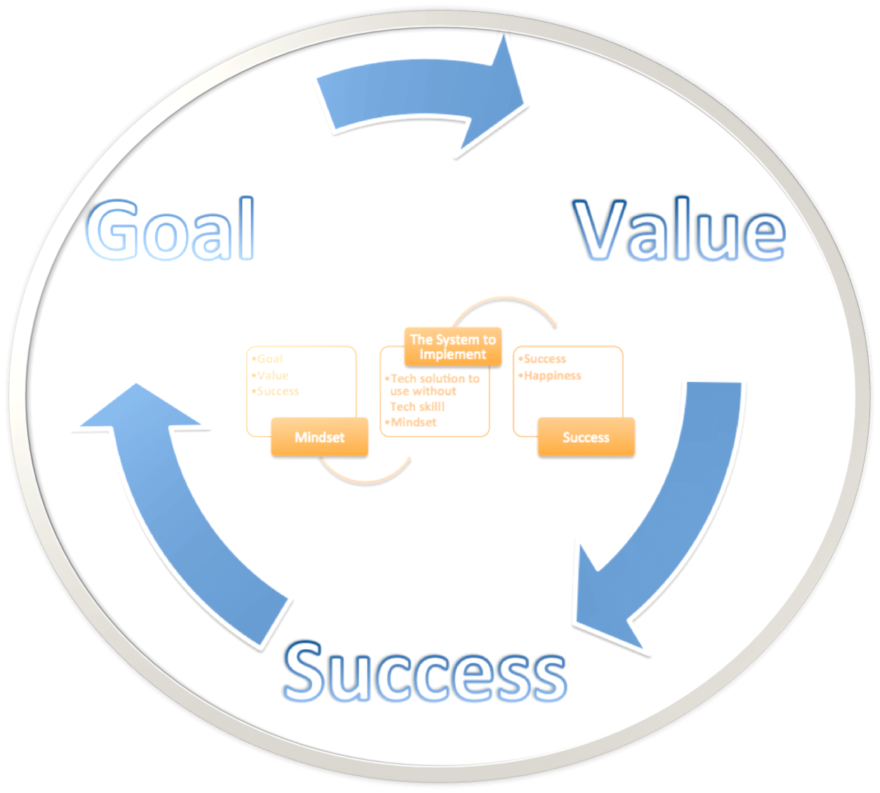 Official Site | Goal Value Success